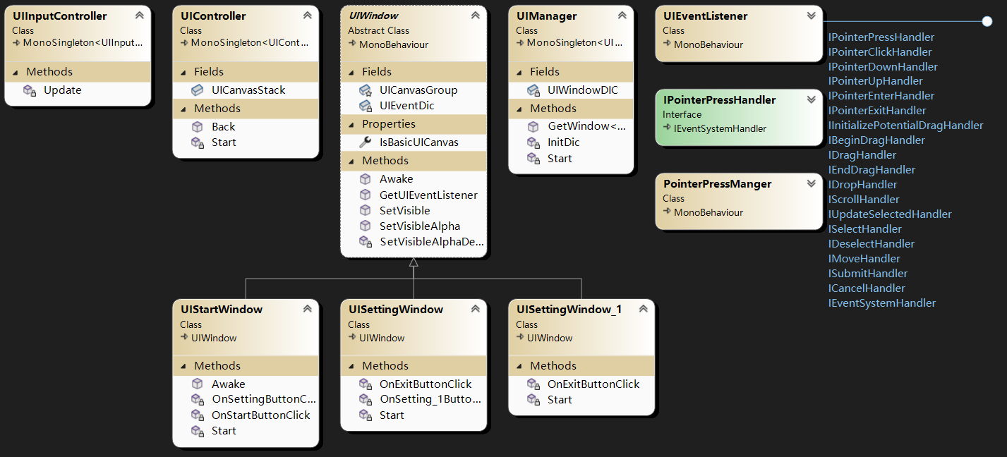一个简单的 Unityui 框架 Unityframework Unity Maikire Blog Forget Me Not